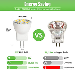 Makergroup MR8 LED Light Bulbs 2W 12V Gu4.0 Bi-pin LED Bulbs Warm White 2700K-3000K for Outdoor Low Voltage Landscape Lighting and Tree Lights 2W 4-Pack