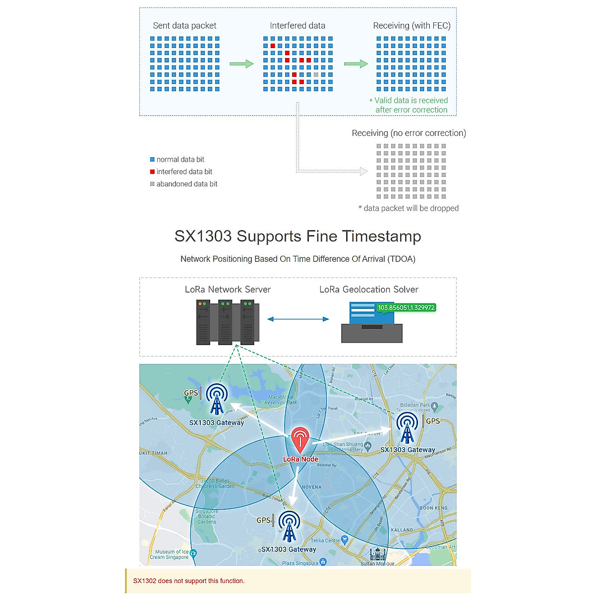 Waveshare SX1303 915M LoRaWAN Gateway HAT Compatible with Raspberry Pi 5/4B/3B/Zero/Zero W/Zero 2W/Pico/Pico W/Pico WH, Mini-PCIe Socket, Long Range Transmission, Large Capacity, Multi-Band Support