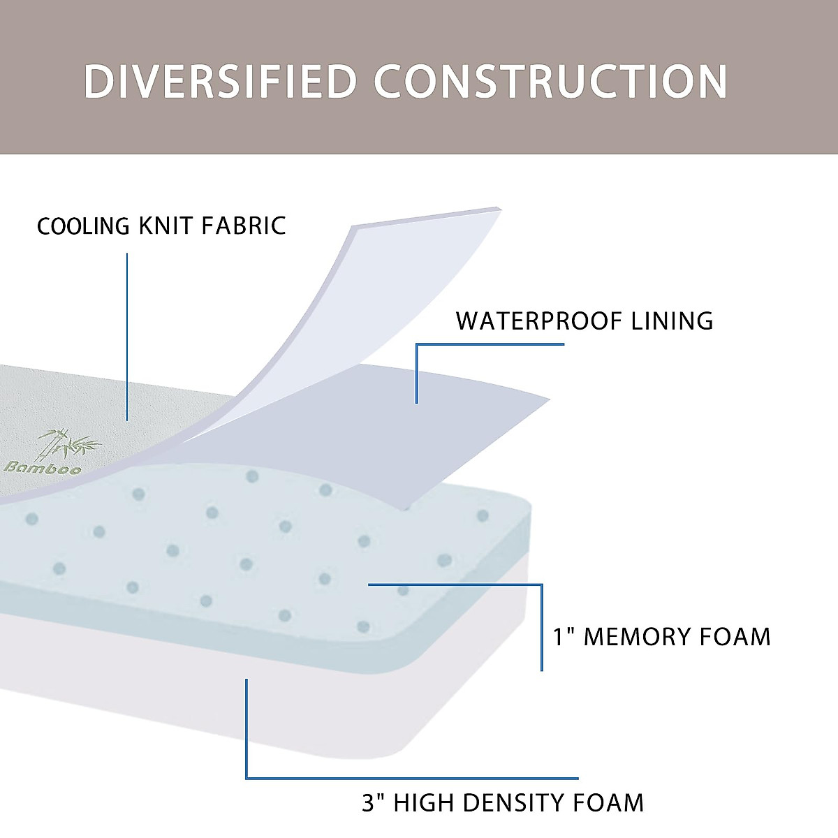 SINWEEK Memory Foam Folding Mattress Twin with Storage Bag, 4 Inch Foldable Mattress Trifold Mattress Topper, CertiPUR-US Certified Floor Mattress Guest Bed with Cooling Cover &Waterproof Lining