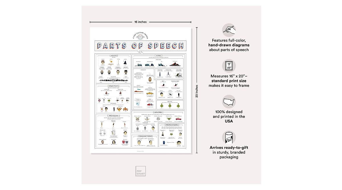 Pop Culture Grammar Poster - Fun Parts of Speech for Classrooms & Home