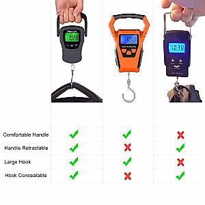 Fishfun Digital Fish Scale, Electronic Hanging Fish Weight Scale with Large Handle & Measuring Tape, 110lb/50kg Fishing Scale, 3 AAA Batteries Included, Fishing Gifts for Men