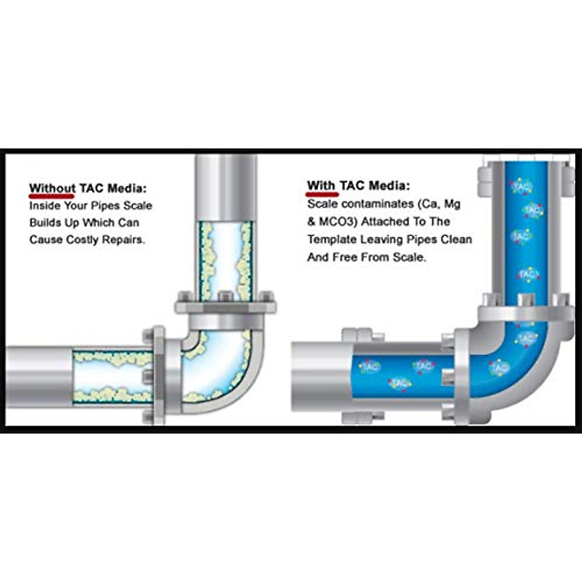 Anti- Scale Water Filter Cartridge Compatible with Big Blue Whole House Systems and Tankless Water Heaters | 4.5" x 20" | TAC Technology