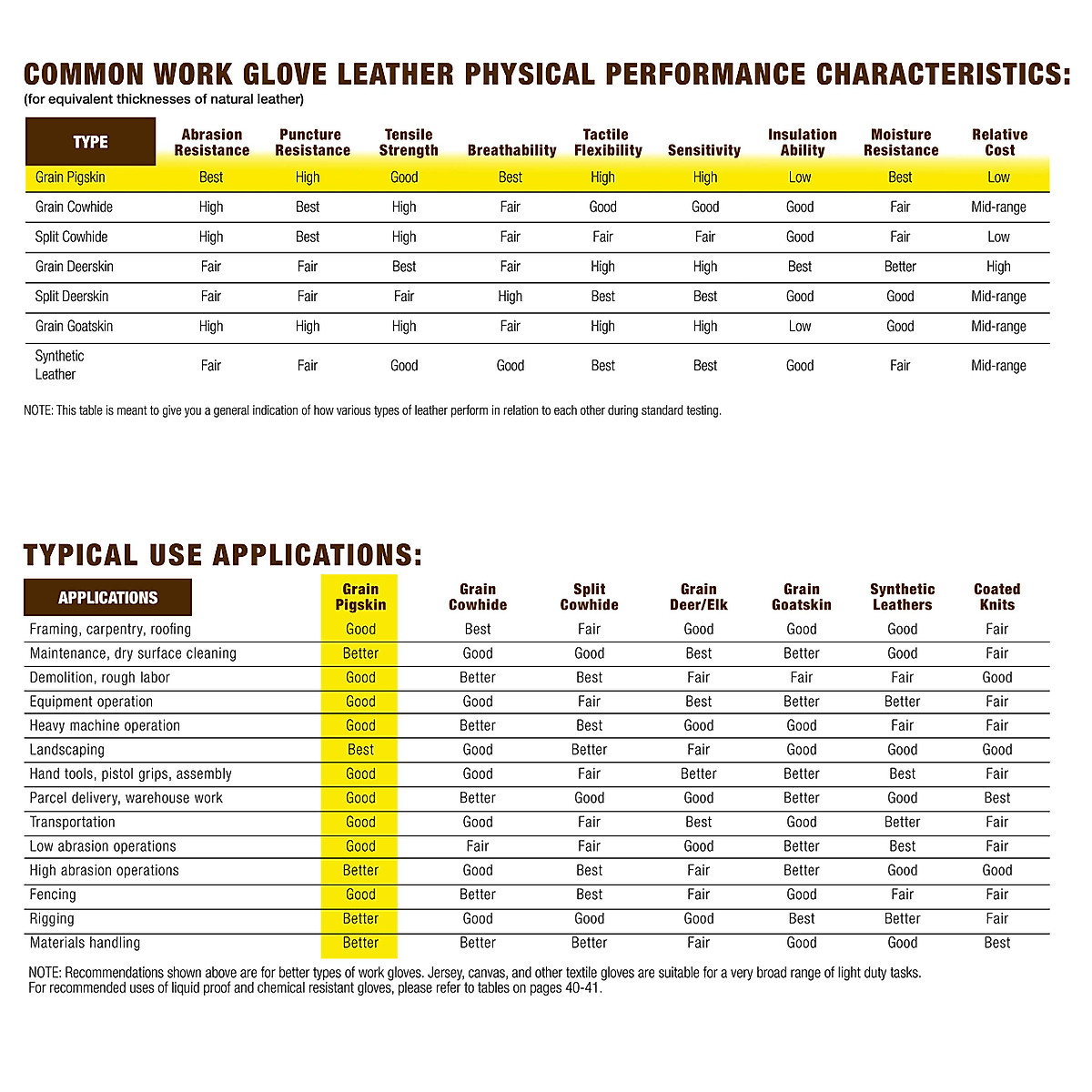 Wells Lamont Men's Heavy Duty Leather Palm Hybrid Spandex Work Gloves, Medium (3236M), Gray