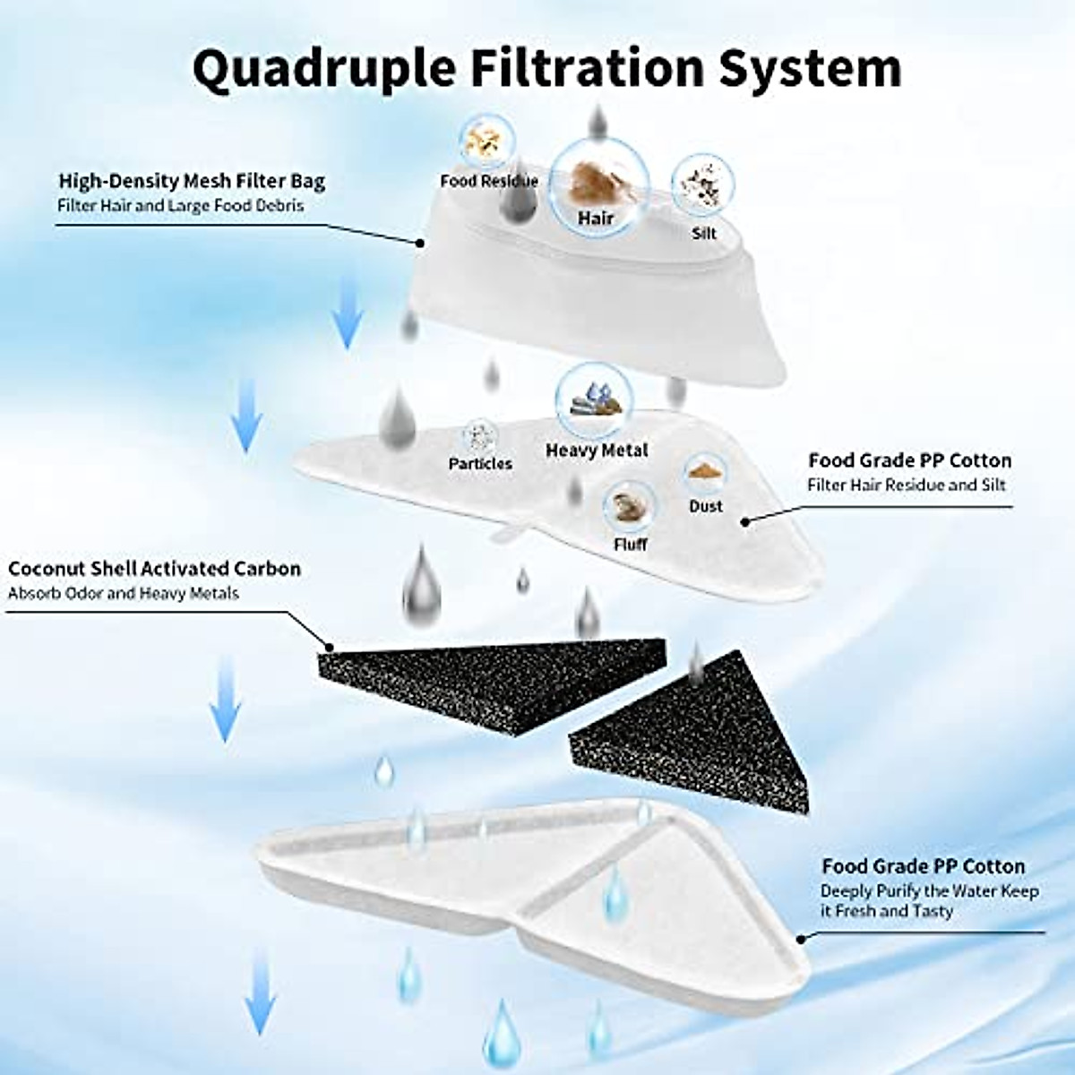 Kastty 230oz/7L Dog Water Fountain Ultra Large/Wide Pet Fountain with 5 Filtration& Safe Smart LED Pump, Great for Large Dogs Cats & Multi Pets