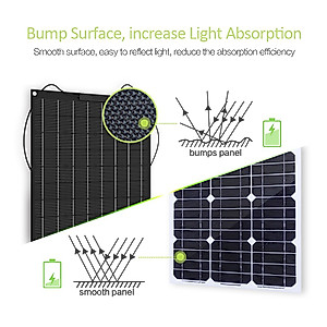 ALLPOWERS 50W 18V 12V Flexible Solar Panel Charger(with ETFE Layer, MC4 connectors) Semi Bendable Water-Resistant Solar Charger for RV, Boat, Cabin, Tent, Car, Trailer, Other Off Grid Applications