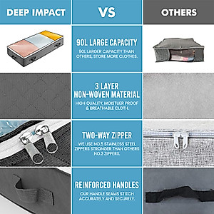 Deep Impact Under Bed Storage Containers, 90L 6 Pack Underbed Storage with Handles, Dual Zippers, & Clear Top, Under The Bed Storage Bins for Clothes, Blankets, Towels, Comforter, Sweaters, Pillows