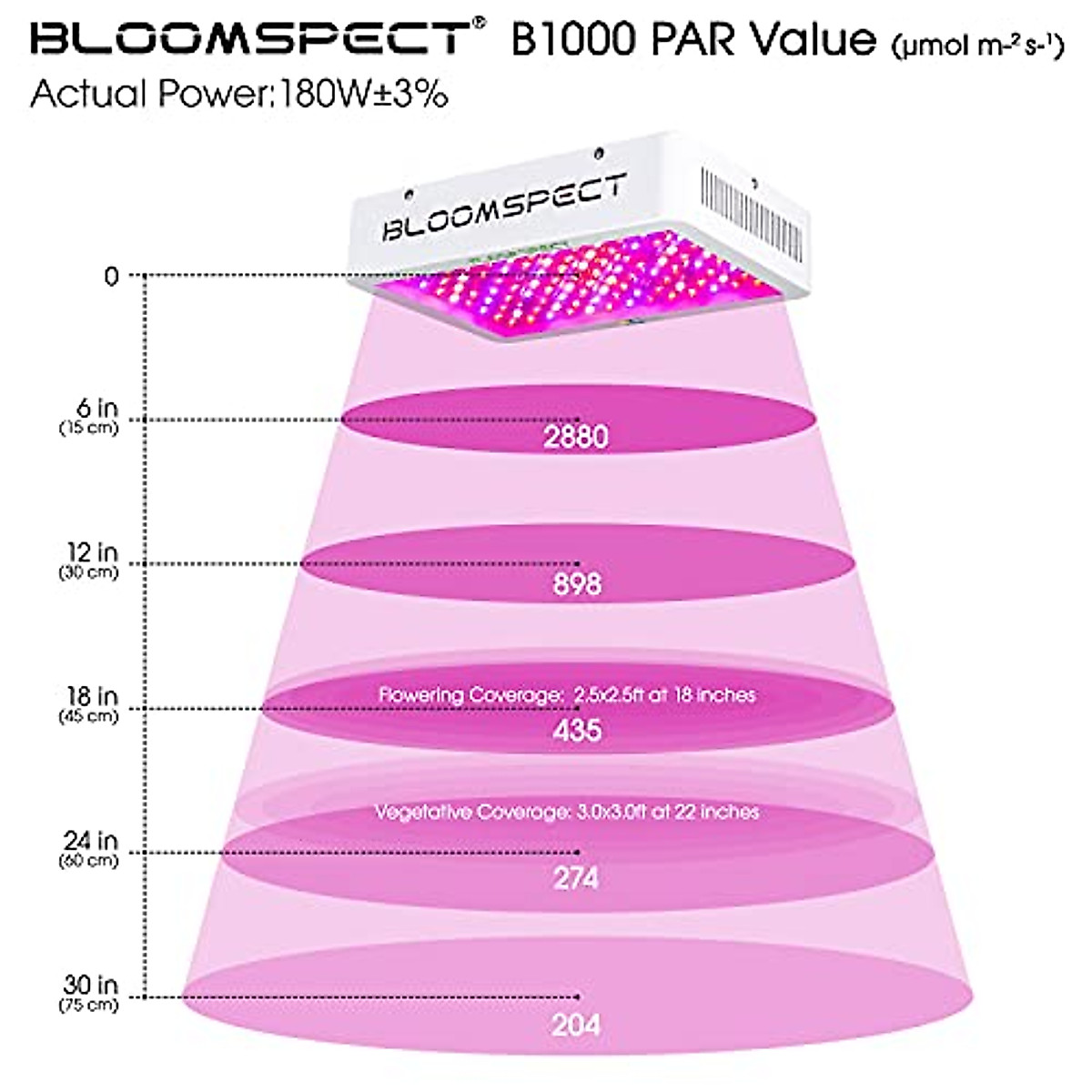 BLOOMSPECT Upgraded 1000W LED Grow Lights with Veg & RED & Bloom 3 Modes, Daisy Chain, Double Chips Full Spectrum Plant Grow Light for Indoor Plants Veg and Flower (100pcs 10 Watt LEDs)