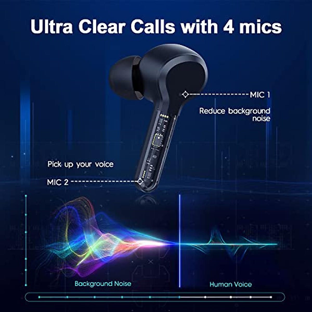 Tecno Wireless Bluetooth Earbuds, 25H Bluetooth Headphones with Microphone, IPX5 Waterproof Wireless Headphone with 4 Mics, High-Fidelity Stereo Bluetooth Earphones for Sports and Work,GE1