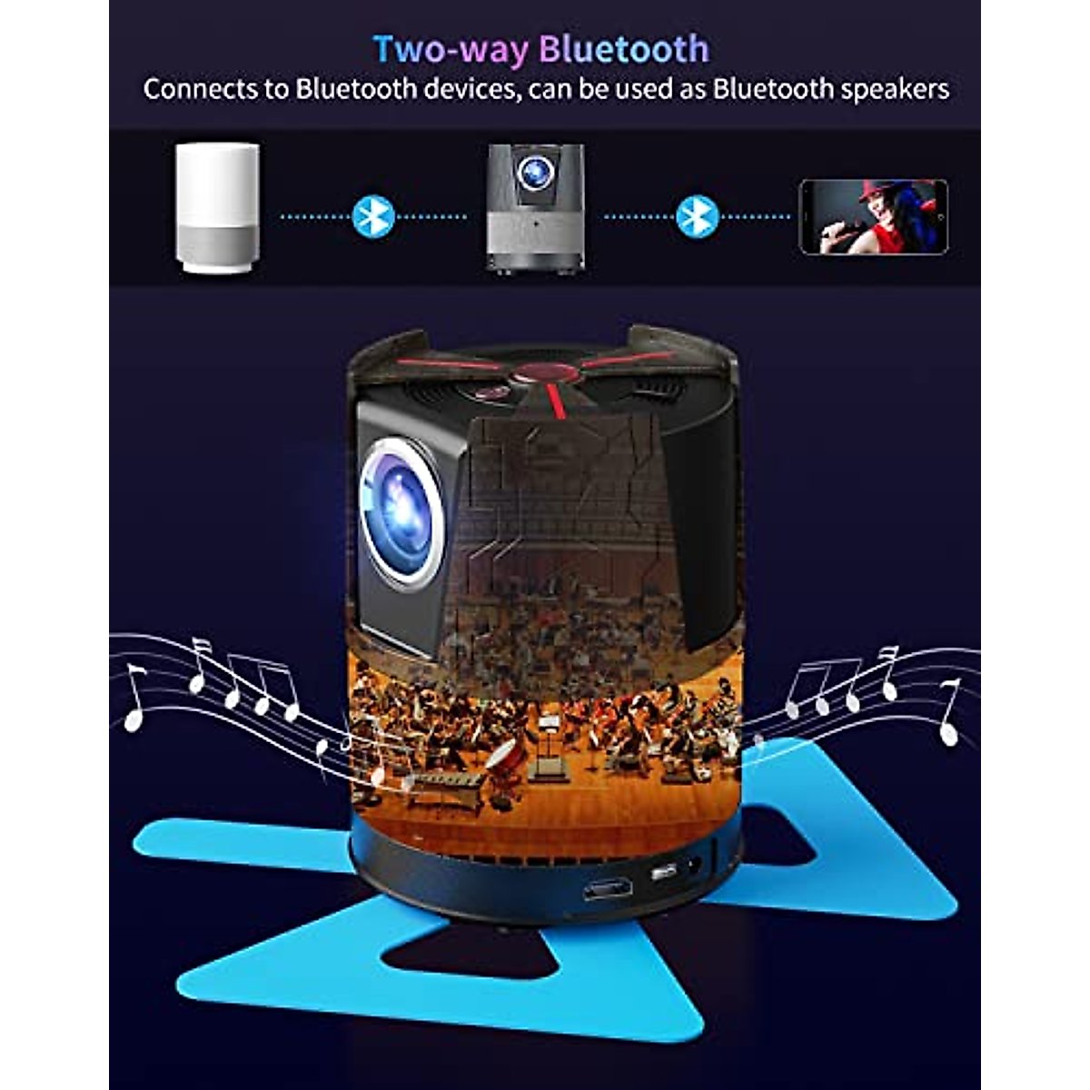 Mini Native 1080P Projector with 5G WiFi & Bilateral Bluetooth for Phone,Portable Outdoor Movie Projector Wireless/Wired Mirroring,4K Smart Home Theater Projector Android 9.0 for Netflix YouTube Hulu