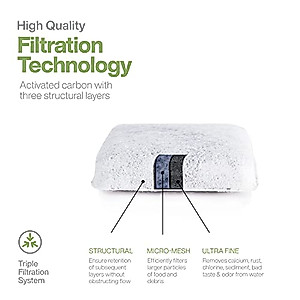 12-Pack Water Filter for Dog/Cat Water Bowl – Dog Water Bowl Dispenser Replacement Filters Compatible with Petmate Mason, Petmate Replendish, Mason Gravity Pet Fountains - Cat Water Fountain Filter