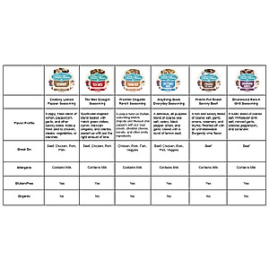 The Pioneer Woman - Frontier Chipotle Ranch Seasoning