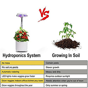 Hydroponics Greenhouse Growing System Vertical Tower Indoor Kitchen Herb Garden with Grow Light Plants Germination Kit Height Adjustable (No Seed, No Nutrient) 3 Pods