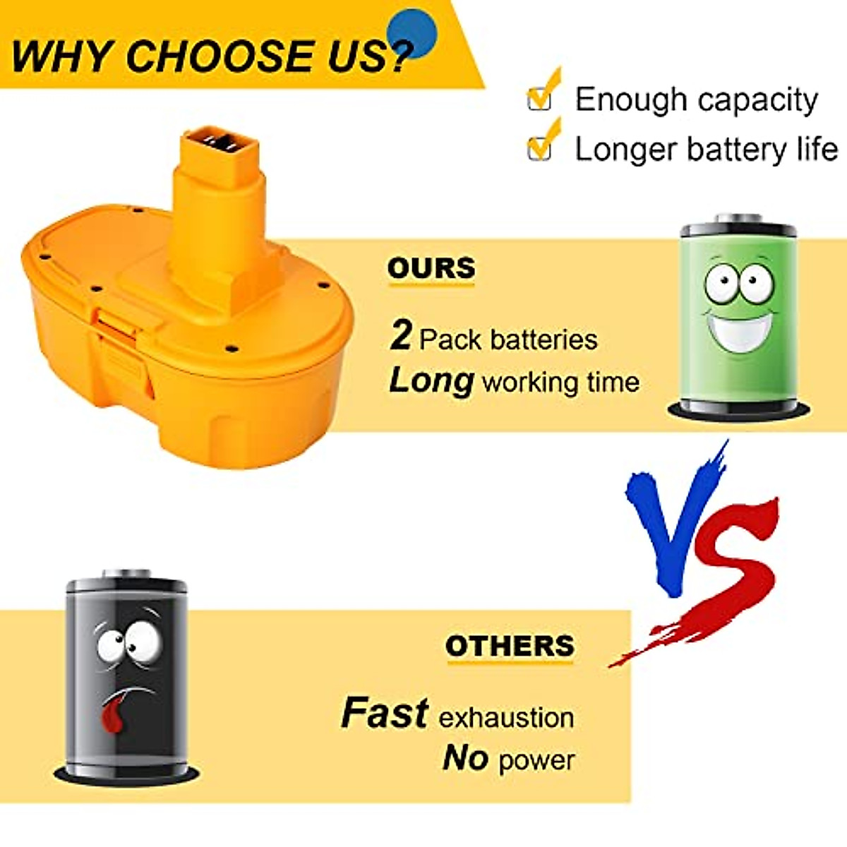 2 Pack Upgraded 4.0Ah DC9096 DC9098 Ni-Mh Replacement for Dewalt 18V Battery Compatible with Dewalt 18 Volt DC9099 DW9095 DW9096 DW9098 DE9038 DE9091 High Capacity 18 Volt Cordless Power Tools