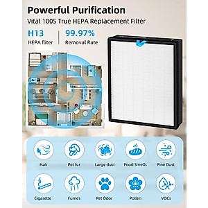 Vital 100s HEPA Replacement Filter Compatible with LEVOIT Vital 100S Air Pur-ifier 3-in-1 True HEPA High-Efficiency Activated Carbon Replace Part #Vital 100S-RF, 2 Pack