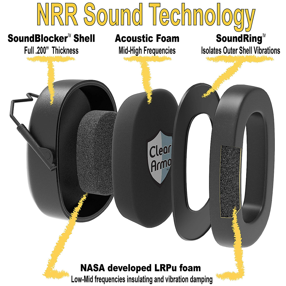 ClearArmor 2 Pack - Safety Shooting Ear Muffs Hearing Ear Protection - 31.5 dB SNR Noise Reduction - Comfortable Earmuffs that Work for Hunting, Gun Range, Mowing