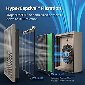 Coway Airmega 240 True HEPA Air Purifier with Air Quality Monitoring, Auto, and Filter Indicator, Warm Gray