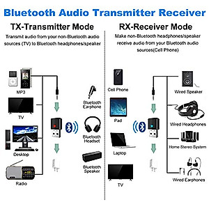 Isobel USB Bluetooth 5.0 Transmitter Receiver, 4-in-1 Mini Wireless Audio Adapter, 3.5mm Bluetooth AUX Adapter for TV PC Headphones Speakers Car/Home Stereo System, USB Power Supply