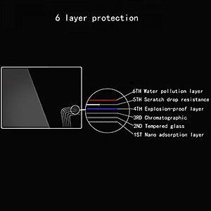 Screen Protector for Panasonic Lumix S5II S5IIX GH6 S5 G95 DC G100 DMC-LX10 LX10 II DMC-GX8 DC-GX9 GX9 GX85 DMC-LX10 LX9 G9 G85 G7 G7 mark ii FZ300 FZH1 GX7 II III,desous Anti-finger Tempered Protective Cover