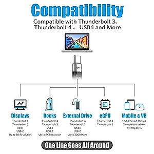 Rixmie Short USB C Cable, 40Gbps USB4 Cable Compatible with Thunderbolt 4/3 Interface, USB C to USB C Cable Supports 8K Display.