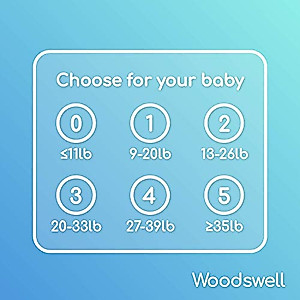 Woodswell Care Baby Diapers (Size 1, 100 Counts) - Hypoallergenic, Double Leak Protection, Ultra Soft, Super Absorbent, Edible Fabric Surface Layer