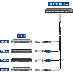 TRANSUTON 100G QSFP28 Breakout DAC Cable | QSFP28 to 25G SFP28 Passive Direct Attach Copper Twinax Cables for Cisco QSFP-4SFP10G-CU5M, 5-Meter(16.4ft)