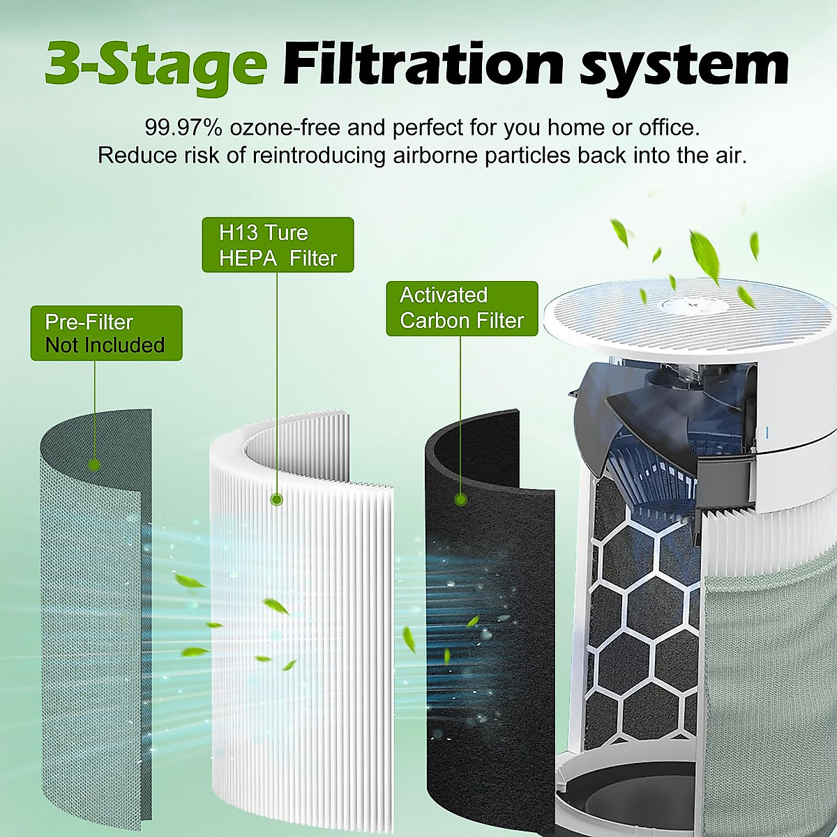 Musslan Blue Pure 211i Max Replacement Filter Compatible with Blue Pure 211i Max Air Purifier. Blue Pure F2MAX, 3-in-1 H13 Ture HEPA and High-Efficiency Activated Carbon Filters, 2 Pack