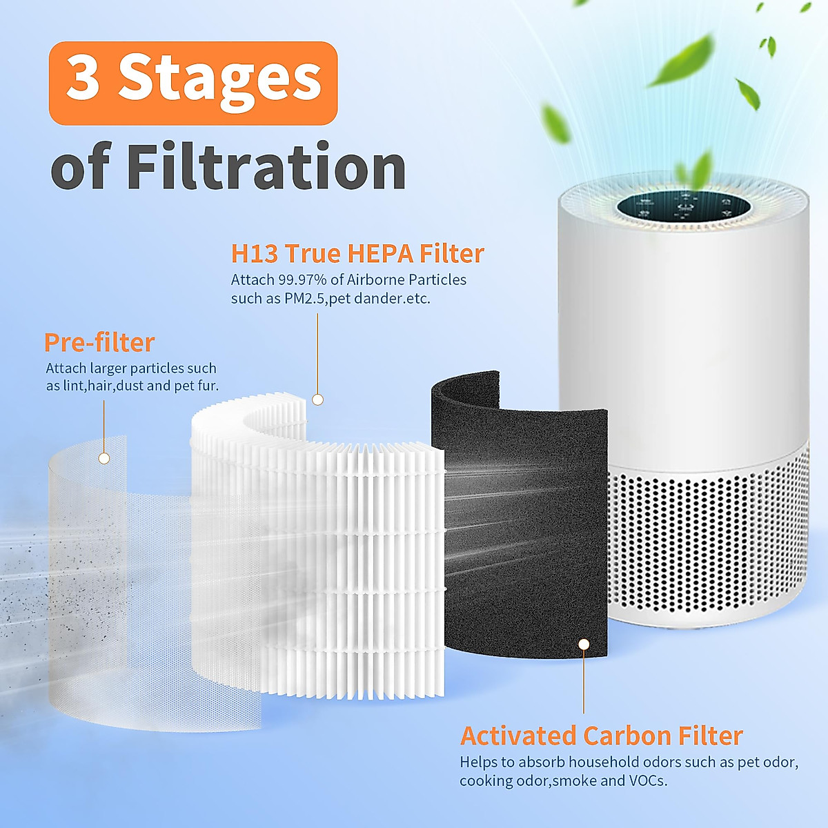 XBWW 4 Packs AP-S0610L Replacement Filters Compatible with MOOKA AP-S0610L Air Cleaner Purifier, 3-in-1 True HEPA Filter, High-Efficiency Activated Carbon Air Filter and Fine Nylon Pre-Filter