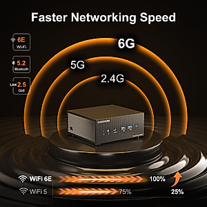 GEEKOM Mini PC AS6, AMD Ryzen 9 6900HX, AMD Radeon 680M Graphics, 32GB DDR5+1TB PCIe Gen 4 SSD Mini Computers Windows 11 Pro Desktop Computer Support Wi-Fi 6E/Bluetooth 5.2/USB 4.0/2.5Gbps LAN/8K