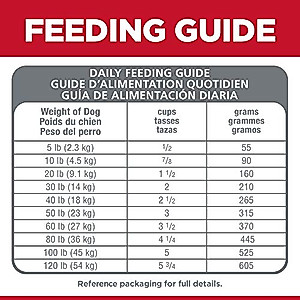 Hill's Science Diet Adult No Corn, Wheat or Soy, Small Bites, Dry Dog Food, Chicken Recipe, 15 lb Bag