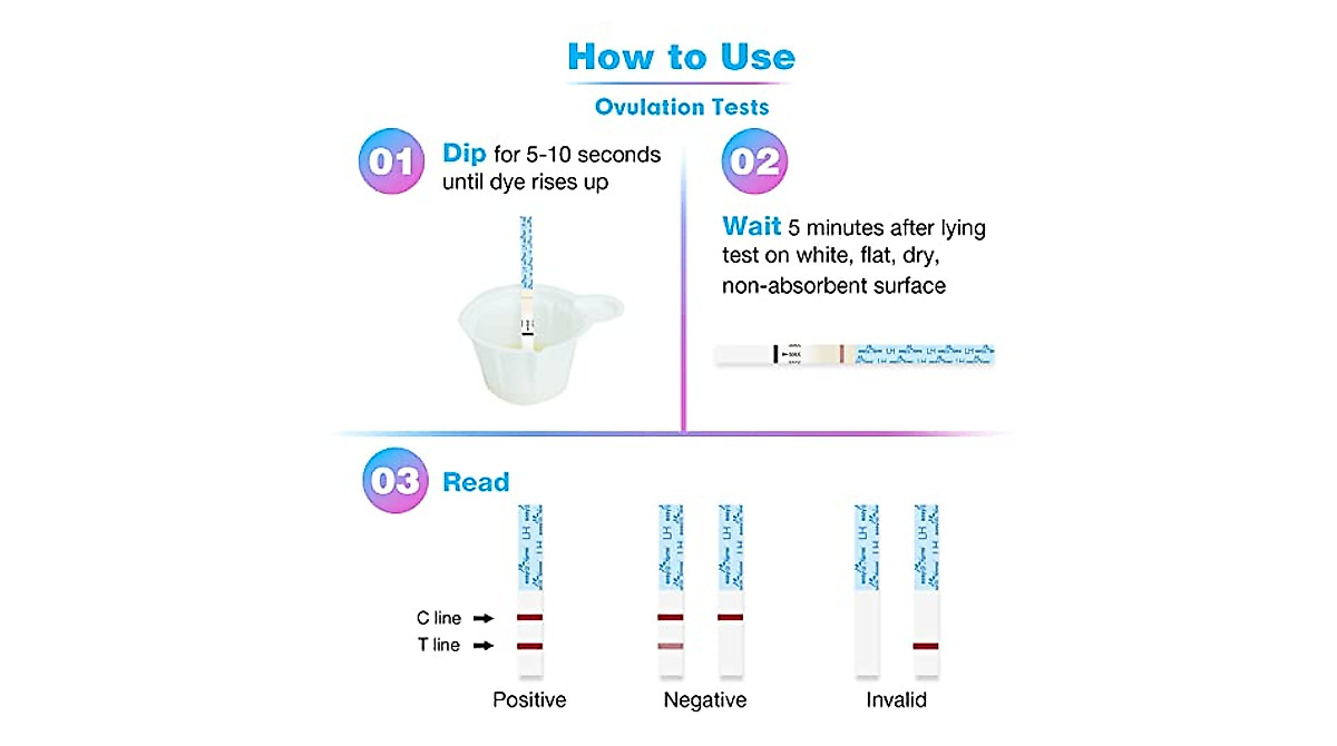 Easy@Home Ovulation Test Strips - Predict Your Fertility