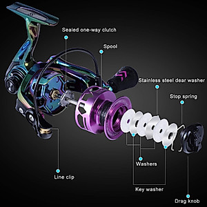 Sougayilang Fishing Reel, Colorful Ultralight Spinning Reels with Graphite Frame 6.0:1 High Speed, Over 39 lbs Carbon Drag for Saltwater or Freshwater Fishing- SC1000