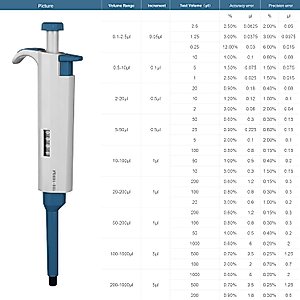 West Tune 100-1000μL Micropipette High-Accurate Pipettor Adjustable Variable Volume Single-Channel Pipette for Laboratory