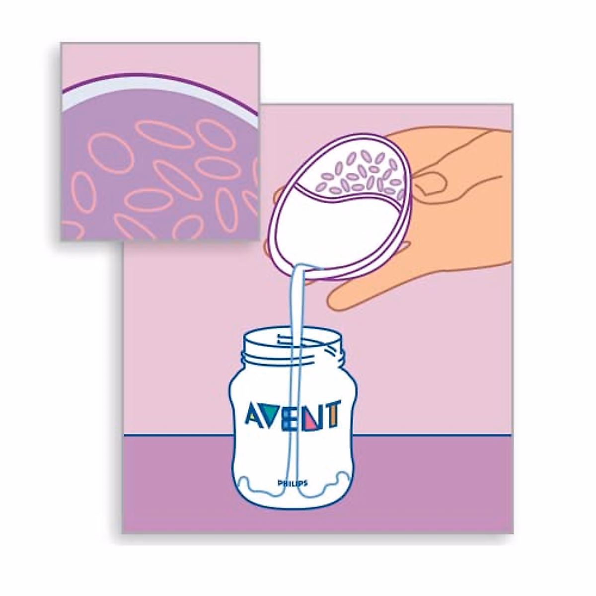 Breast Shell, Philips Avent, Transparent