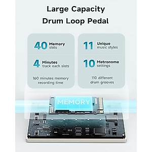 Donner Circle Looper Pedal Drum Machine, 2 in 1 Drum Looper Stereo Guitar Loop Pedals, 40 Slots 160 mins Loop with 110 Drum Grooves, Tap Tempo, Fade Out