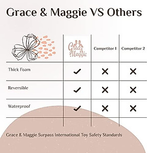 Grace & Maggie Large Baby Play Mat in Forrest Grey - Foam Mat for Baby to Play on Floor, Soft Play Mats for Babies and Toddlers Crawling Infant, Waterproof, Non-Slip, Hypoallergenic Baby Playmat