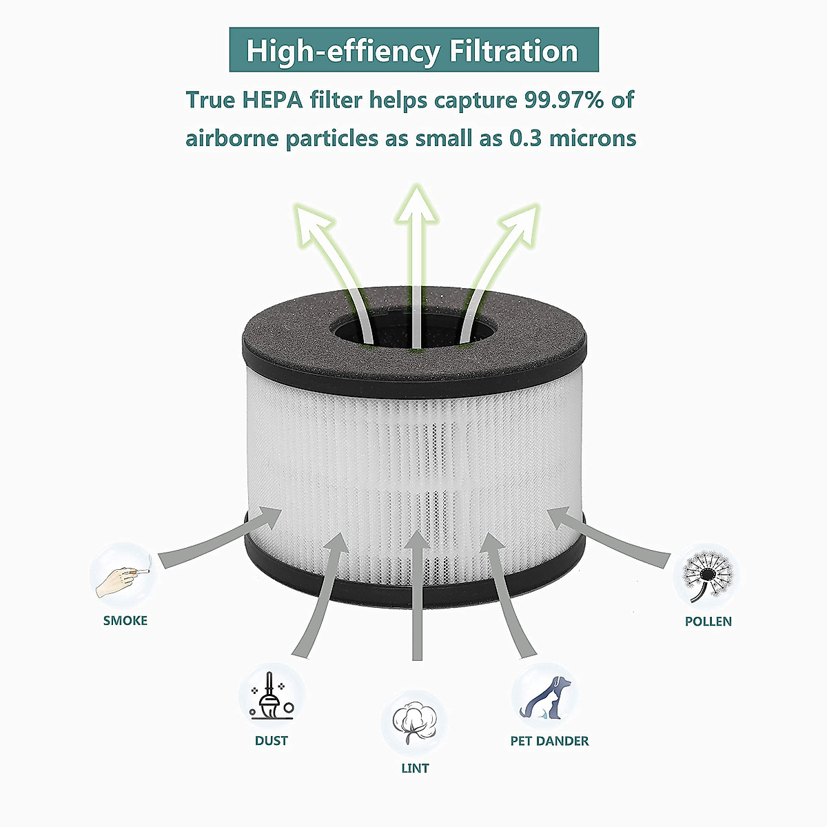 BS-03 H13 True HEPA Replacement Filter, Compatible with PARTU Air Purifier BS-03 Part U and Part X, 3 in 1 Air Filter True HEPA Filter Activated Carbon Filter, 2 Pack