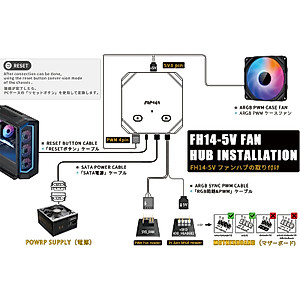 novonest Fan Hub,PWM 4PIN&5V 3PIN Addressable RGB Fan Controller,Powering Up to 14 Fans,with SATA Interface Power Supply,Reset Button line,FH14-5V