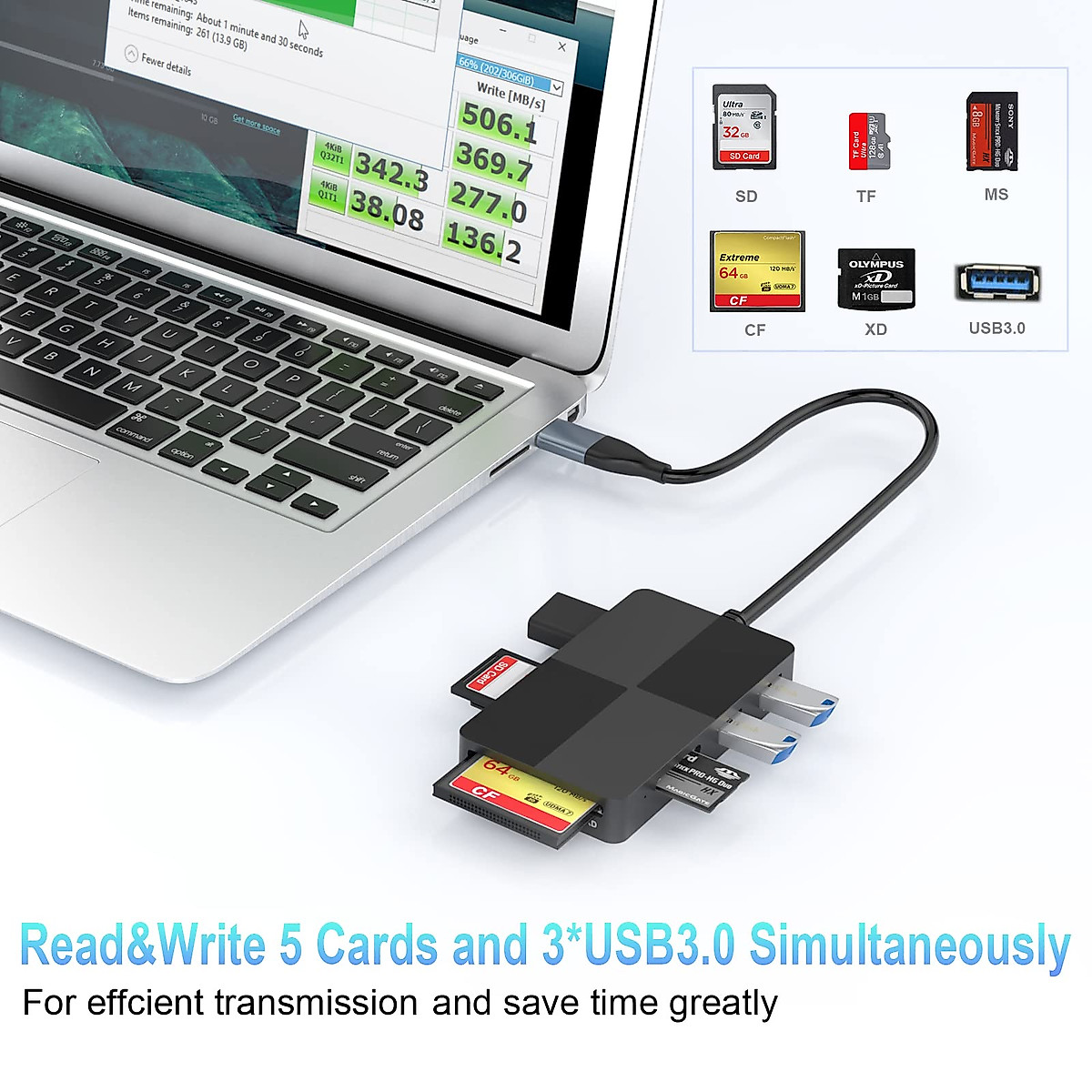 USB C USB3.0 Multi Card Reader Hub, SD/XD/TF/CF/MS Card Slot with 3 USB3.0, 8 in 2 Memory Card Reader/Adapter/Hub for SD SDXC SDHC CF CFI XD MS TF Micro SD Micro SDXC SDHC MS MMC UHS-I USB Stick Mouse