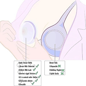Breast Milk Collector, 2pcs Breast Shells, Easy to Wear and BPA-Free Breast Shlle Milk Collector, Protect Nipples with Milk Collection Cups, Reusable, Substitute Breast Pads, Collect Milk Leak(2 in 1)