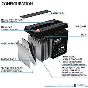 Mighty Max Battery ML55-12INT -12 Volt 55 AH, Internal Thread (INT) Terminal, Rechargeable SLA AGM Battery