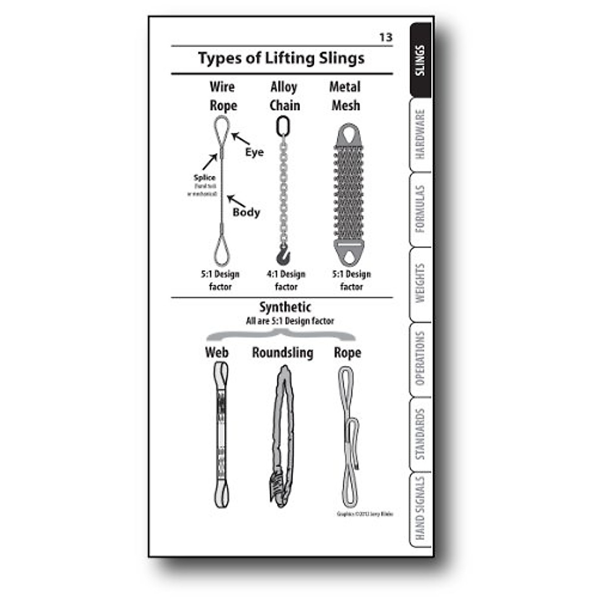 Rigging Handbook 4th Edition