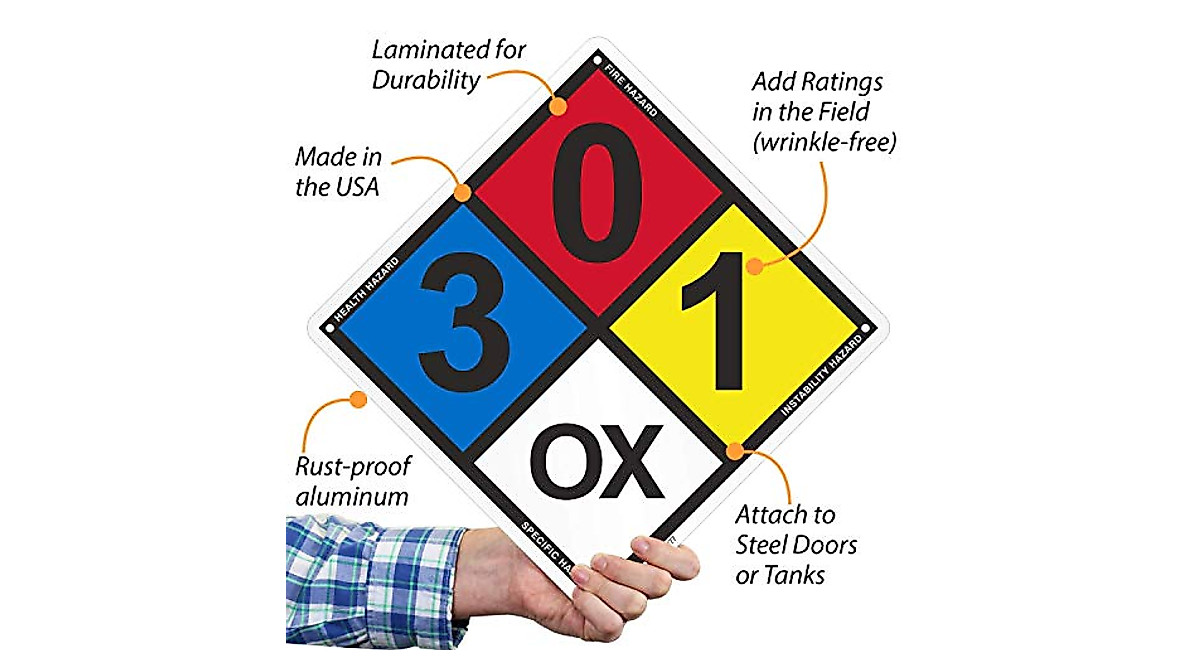 SmartSign NFPA Sign Kit - Easy, Durable Custom Solutions