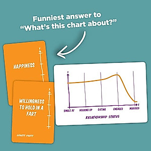 Charty Party - The Game of Absurdly Funny Charts That Asks What's This Chart About? Mathematically Humorous Game for 3 or More Players