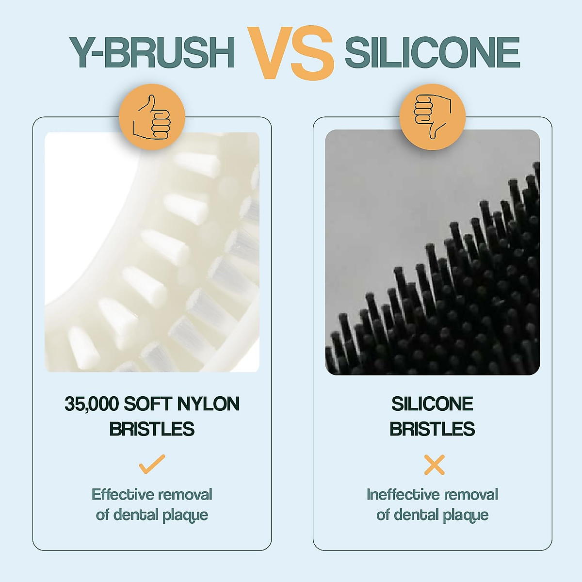 Y-Brush - Kids Electric Toothbrush - Y-Shaped Brush - 3 Months of Battery Life- NylonStart Kids Pack (4-12 Years) - Blue Whale Applicator - Innovation Awards at CES 2023