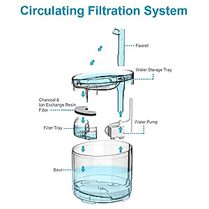 NPET Cat Water Fountain WF050TP 1.5L Automatic Pet Drinking Fountain with Replacement Faucet Kit