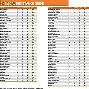 West Chester 12018 Chemical Resistant PVC Coated Work Gloves - Large, Black Fully Coated Safety Gloves with 18 in. Gauntlet Cuff. Workplace Safety Wear