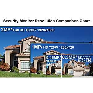 101AV Professional Security Monitor 27" 4K UHD, 3840 x 2160 Resolution, Quad/PIP/POP Multi-Display Modes, HDMI 1@60Hz, HDMI 2&3@30Hz, DP@60Hz, 1.073G Color, Super Slim Design, Gaming