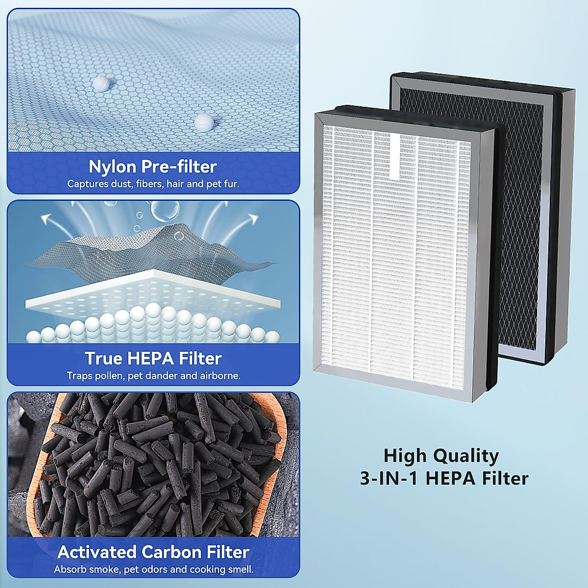 BesReyDa 4 Pack 25 Replacement Filters Compatible with 25 B1/S1/W1 Air Purifier, 3-in-1 True Hepa and Activated Carbon Filter