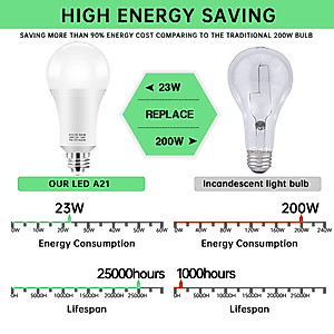 KINDEEP 150-200W Equivalent 23W E26 LED Bulb, A21 LED Super Bright Light Bulb, 2500 Lumens, Daylight White 5000K for Your Home, Office, Store, Garage, Warehouse, Garden 12-Pack