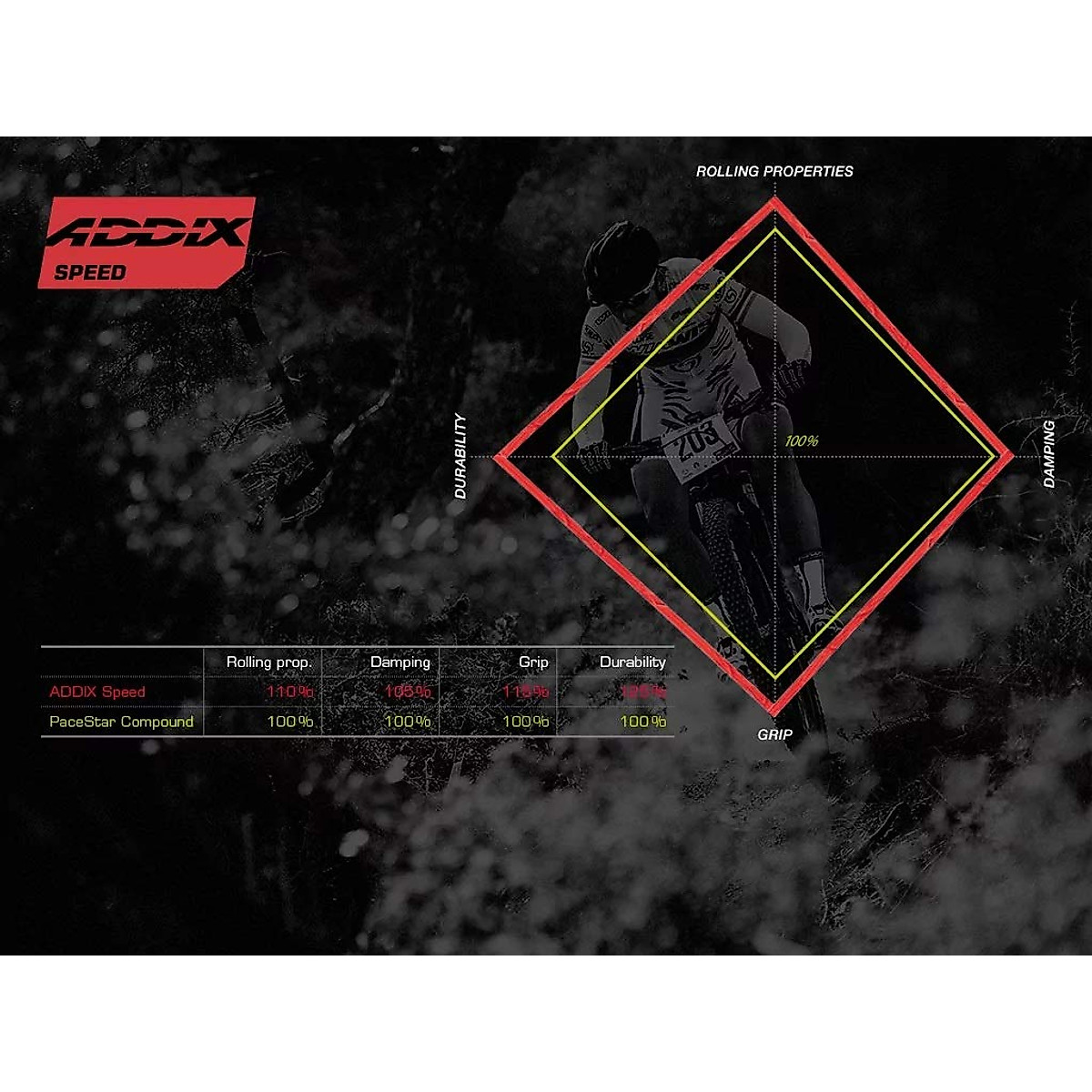 Cicli Bonin Unisex's Schwalbe Rocket Ron Addix Speed Tl Easy Snakeskin Tyres, Black, One Size